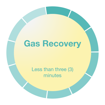 Mini MIRI® Incubators | Esco Medical