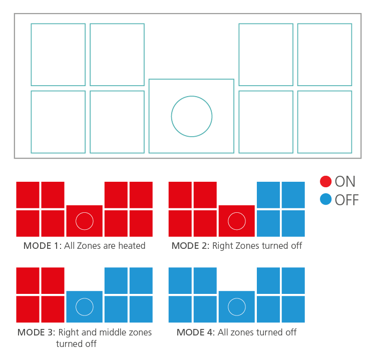 IVF/ART Vertical Laminar Flow Workstation: How Does It Work | Esco Medical